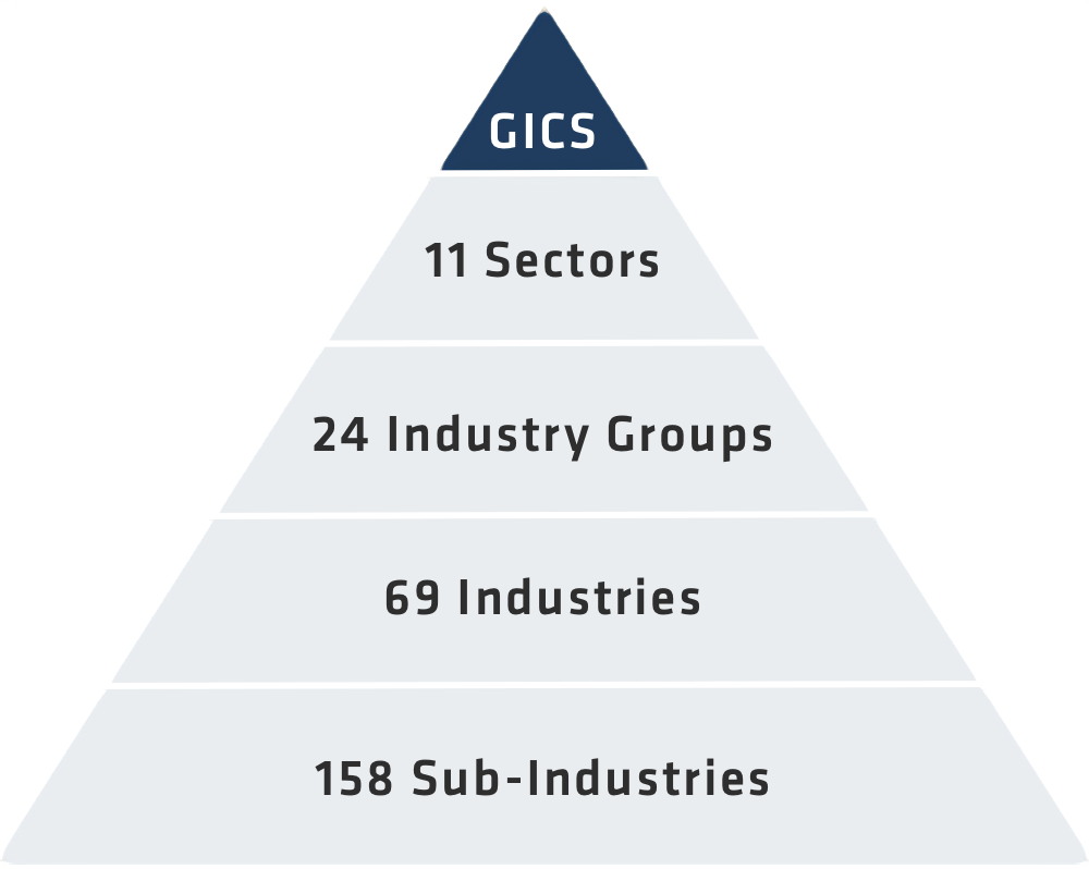 ASX Sectors GICS Market Index ASX Sectors GICS Market Index